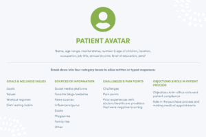 How To Use Patient Avatars For Practice Growth | Fullscript