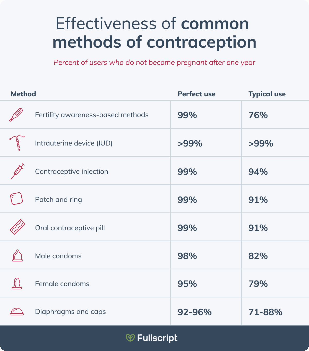 Fertility Awareness Based Methods Fullscript