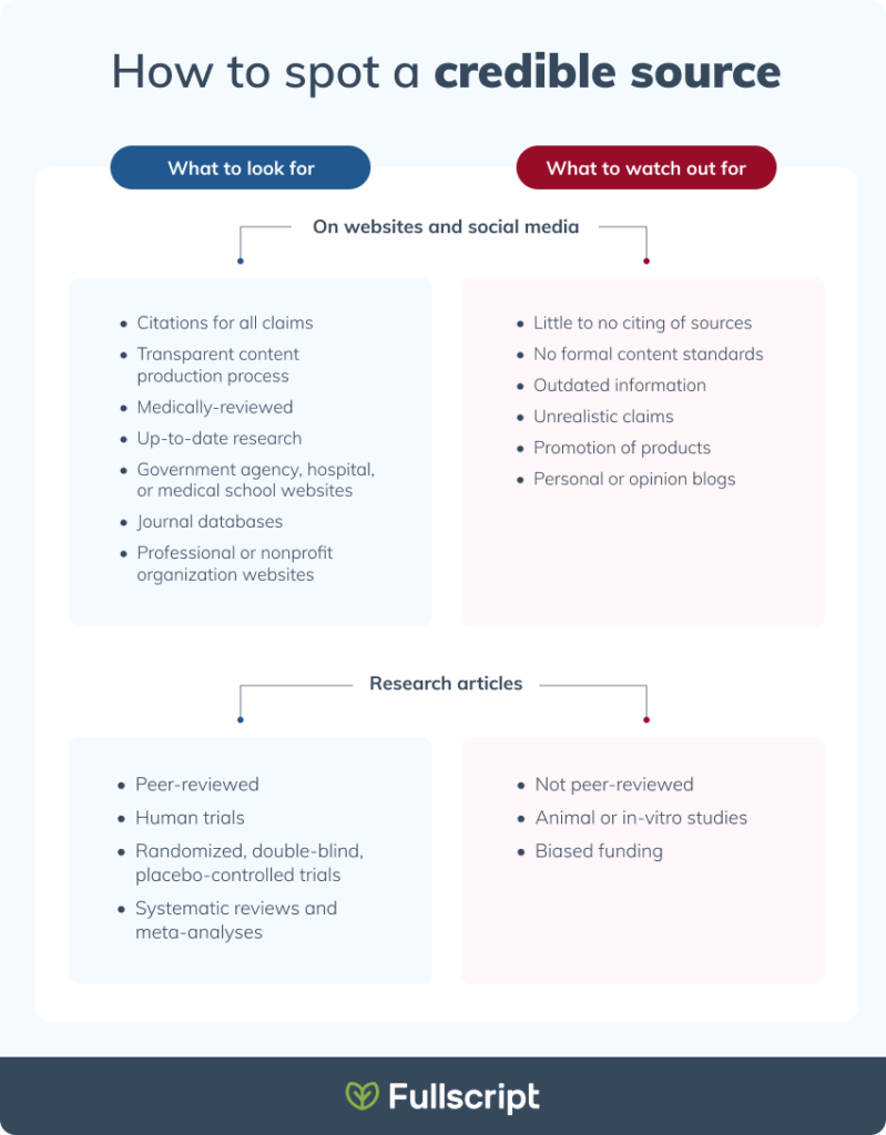 Finding Credible Sources for Health Information | Fullscript
