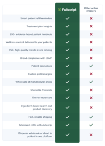 6 Benefits of Using Fullscript as Your Online Dispensary