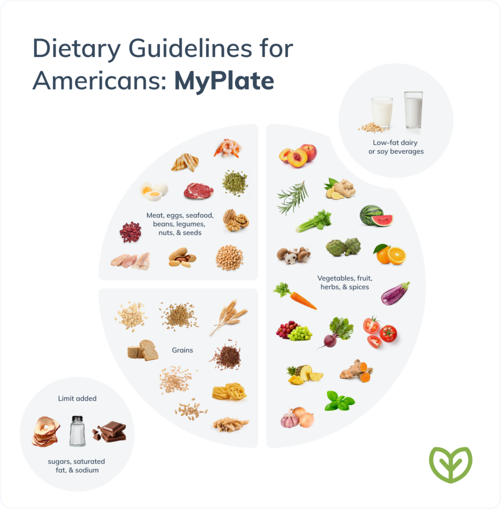 New Dietary Guidelines for Americans | Fullscript