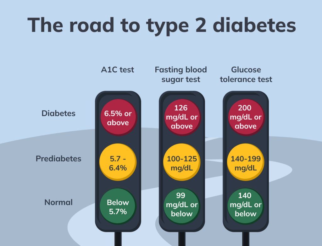 Random Blood Sugar Level Mmol: Guide to Understanding, Interpreting ...
