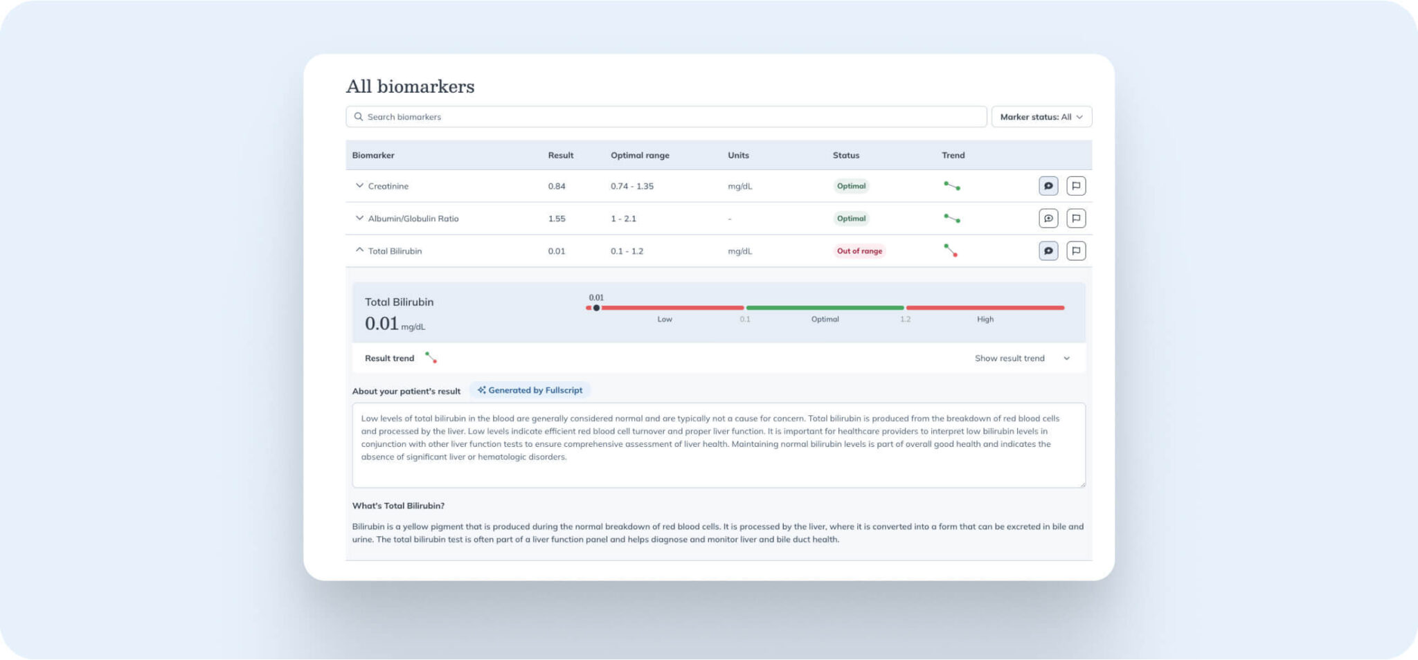 A Smarter Way to Understand Lab Test Results | Fullscript